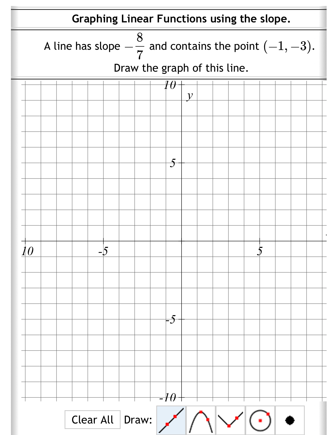 Solved Graphing Linear Functions using the slope.A line has | Chegg.com