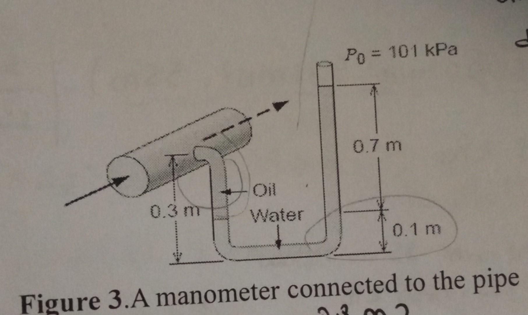 Solved 1. A pipe flowing light oil with a specific gravity | Chegg.com