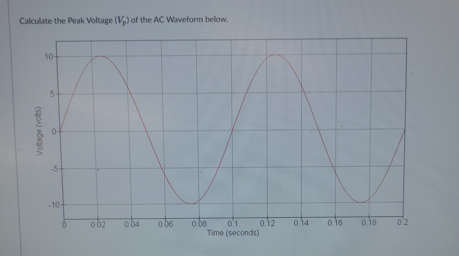 Solved Calculate the Peak Voltage (Vp) ﻿of the AC Waveform | Chegg.com