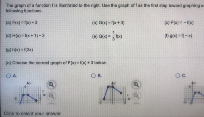 Solved AY 6 X -6 3 3 6 The graph of a function f is | Chegg.com