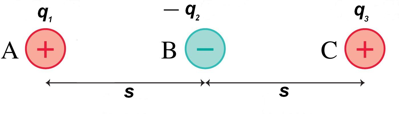 Solved What is the net electric force on charge A? (s=1.45 | Chegg.com