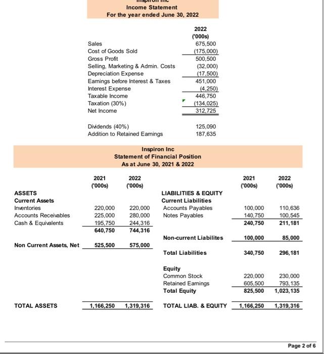 Solved Income Statement For the year ended June 30,2022 | Chegg.com