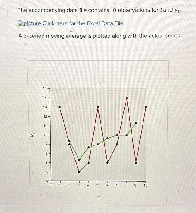 Solved The accompanying data file contains 10 observations | Chegg.com