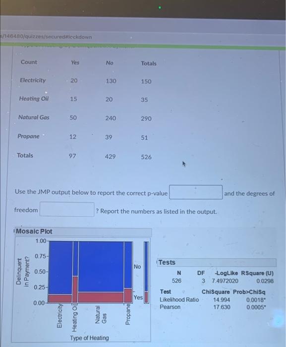 Solved Use the JMP output below to determine which of the | Chegg.com