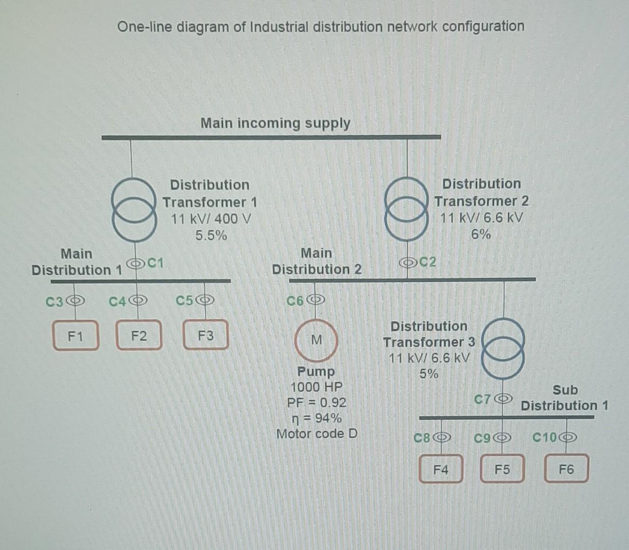 One-line diagram of Industrial distribution network | Chegg.com