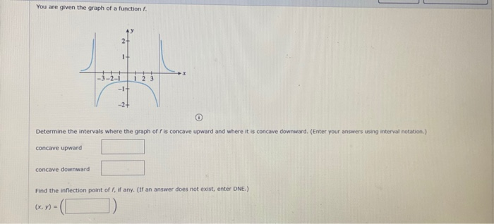 Solved Determine where the function is concave upward and | Chegg.com