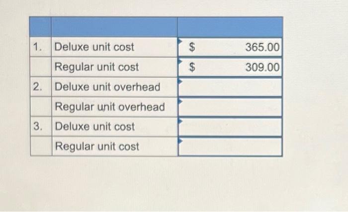 Solved Carter Company manufactures two products, Deluxe and | Chegg.com