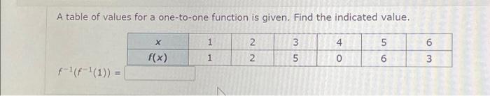Solved A table of values for a one-to-one function is given. | Chegg.com