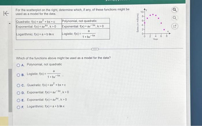 Solved For the scatterplot on the right, determine which, if | Chegg.com
