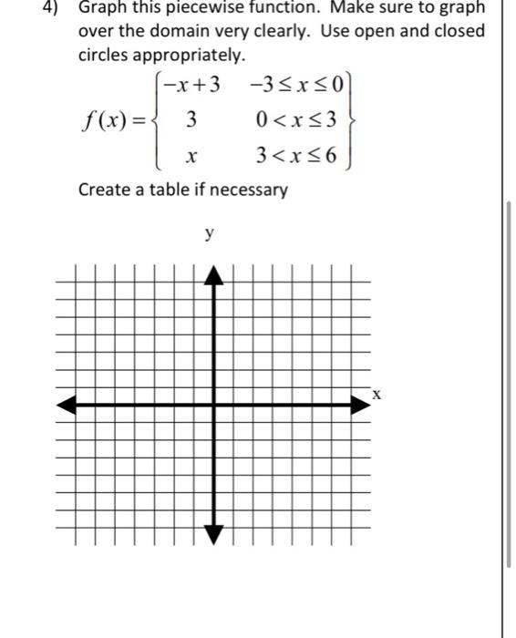 Solved 4) Graph this piecewise function. Make sure to graph | Chegg.com