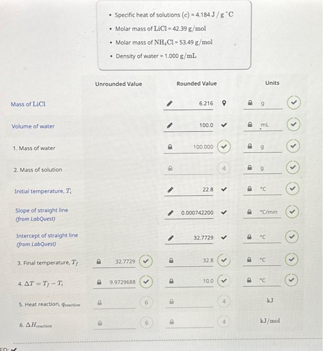 Solved - Specific heat of solutions (c)=4.184 J/g∘C - Molar | Chegg.com