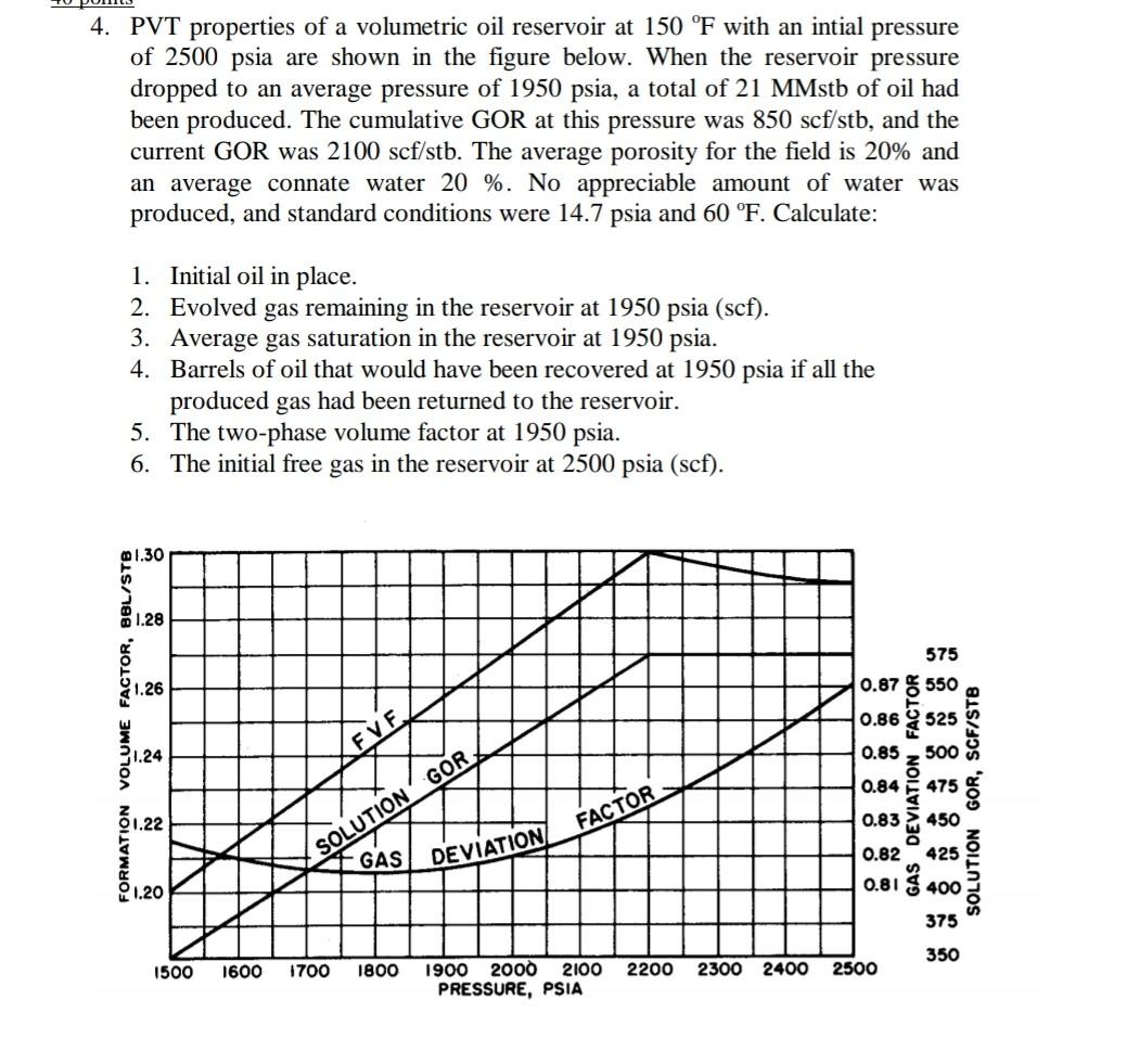 Solved 4. PVT properties of a volumetric oil reservoir at | Chegg.com