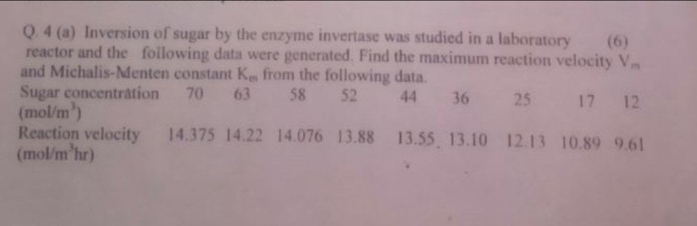 Solved Q. 4 (a) ﻿Inversion of sugar by the enzyme invertase | Chegg.com