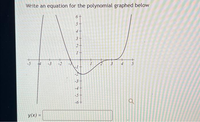 Solved Write an equation for the polynomial graphed below | Chegg.com