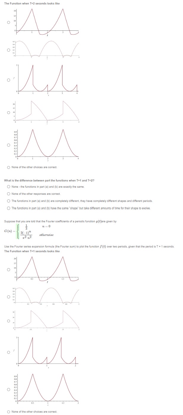 Solved Suppose that you are told that the Fourier | Chegg.com