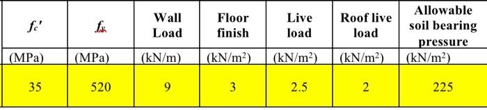 Solved A typical floor plan and elevation of a two-storied | Chegg.com