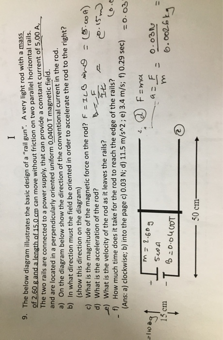 Solved gram illustrates the basic design of a "rail gun". A | Chegg.com