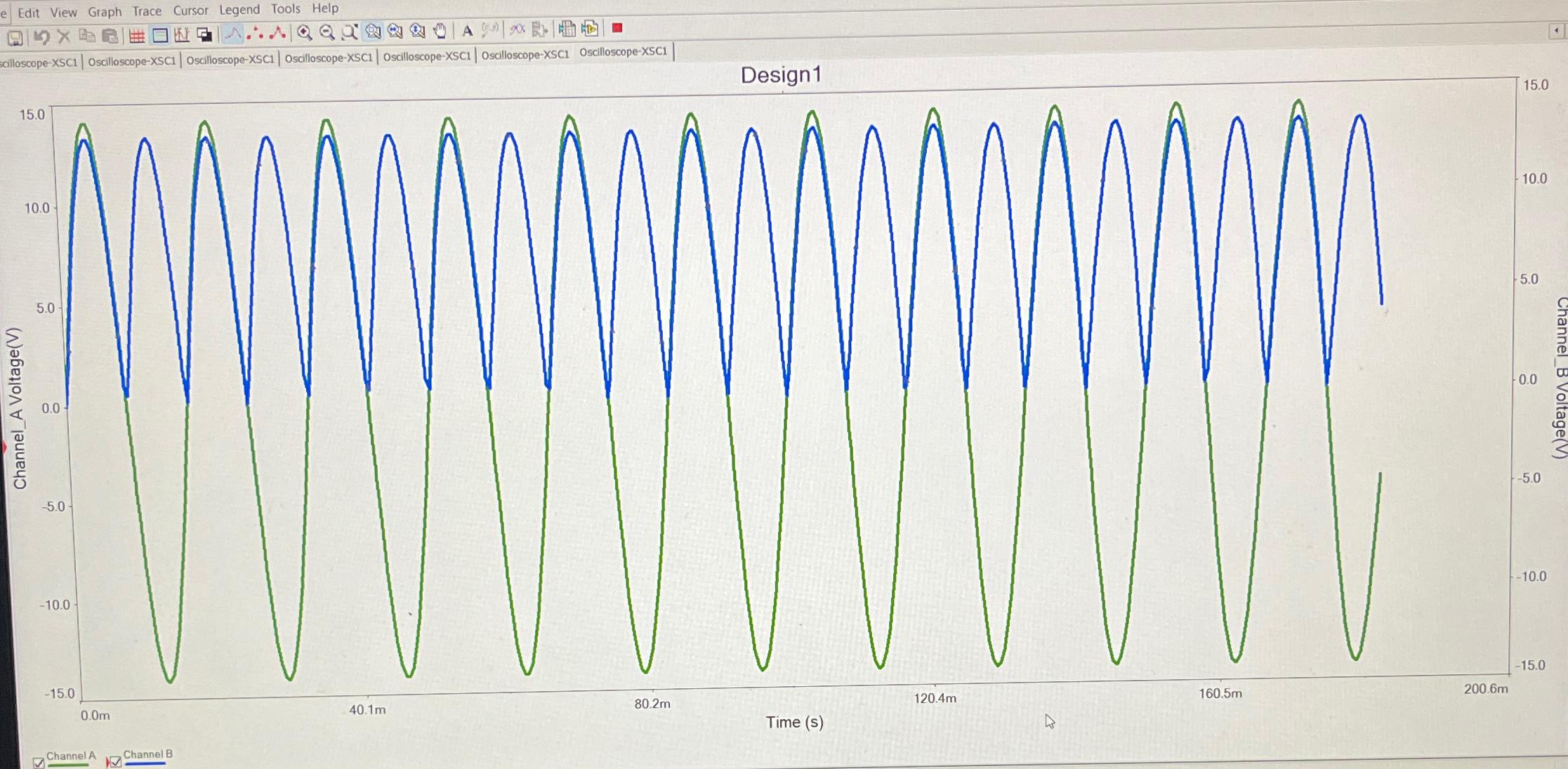 Solved What is the peak value for input signal voltage?What | Chegg.com