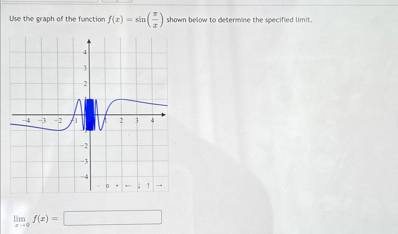 Solved Use The Graph Of The Function Fxsinπx ﻿shown 