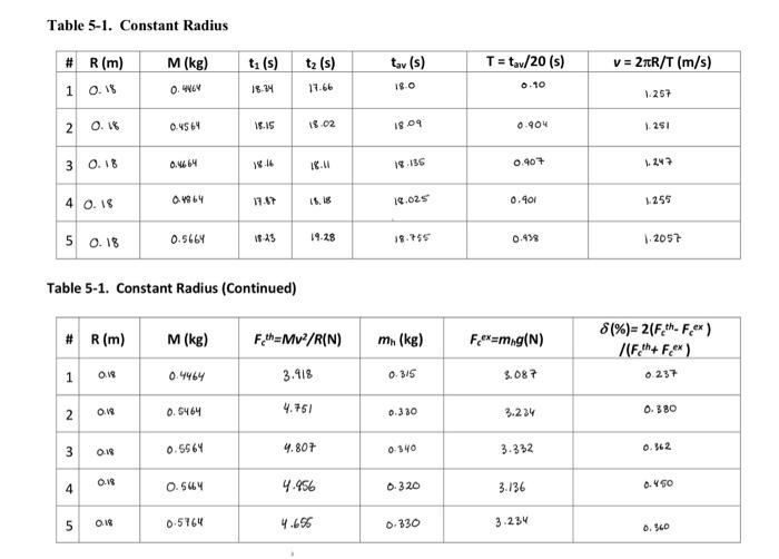 Generate graphs using your data and analyze.Do | Chegg.com