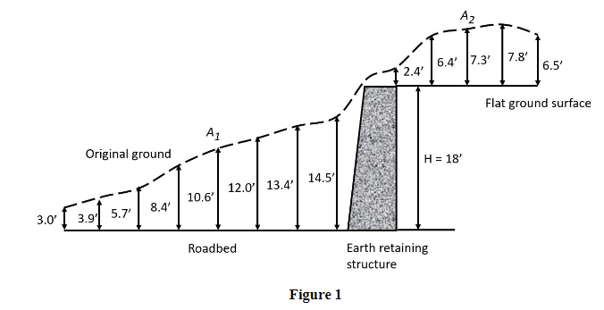 Solved Given: Construction of roadbeds is one of the most | Chegg.com