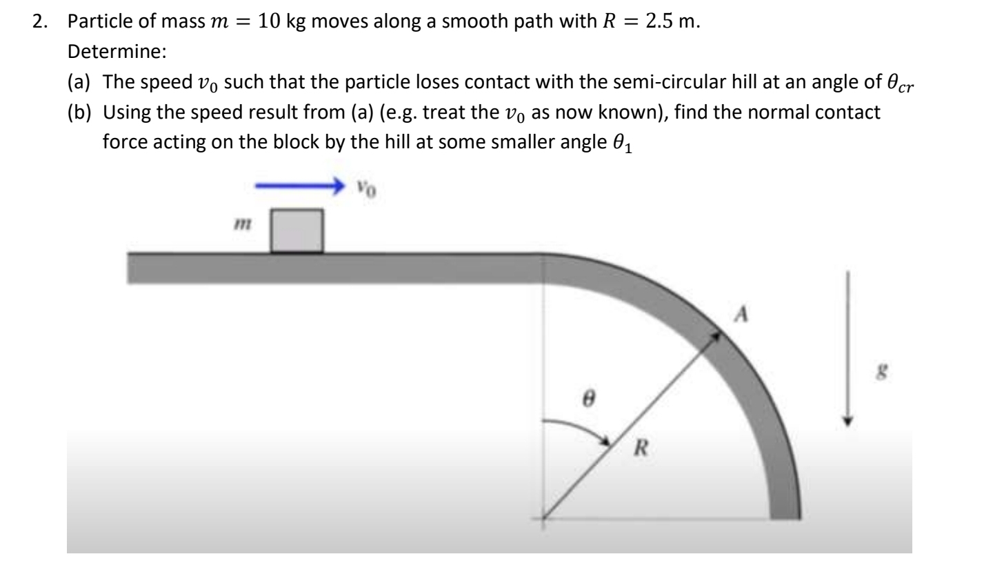Solved Particle of mass m=10kg ﻿moves along a smooth path | Chegg.com