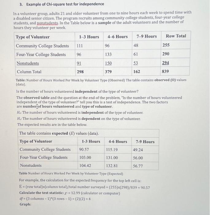 Solved Create a table below that shows the contribution of | Chegg.com