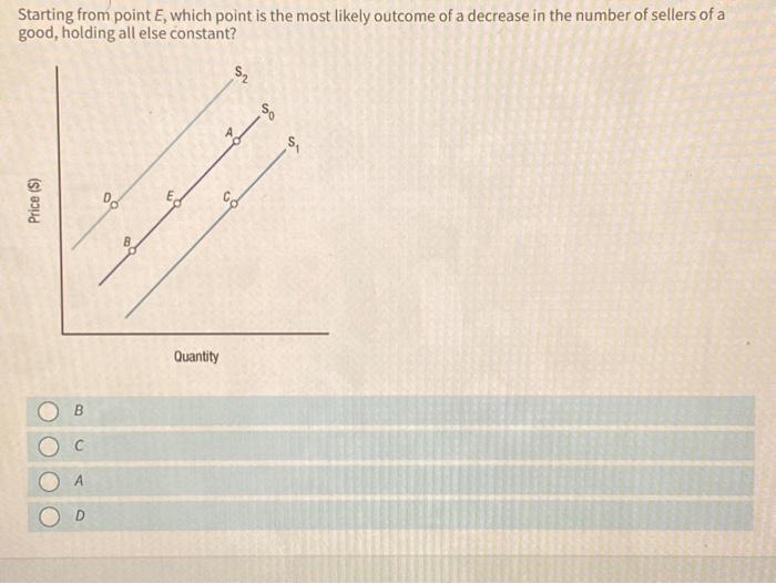 Solved Starting from point E, which point is the most likely | Chegg.com