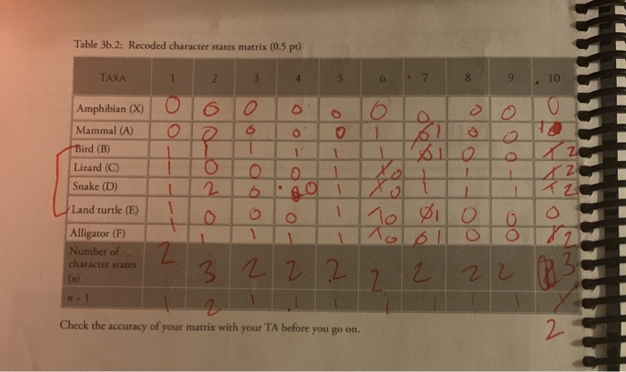 10. One measure of the relative amount of homoplasy | Chegg.com