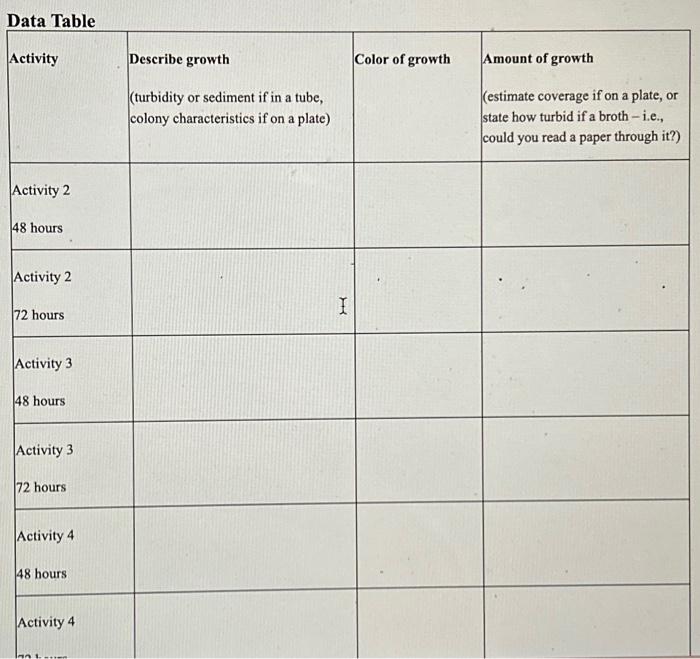 Data Table \begin{tabular}{|c|c|c|c|} \hline Activity | Chegg.com