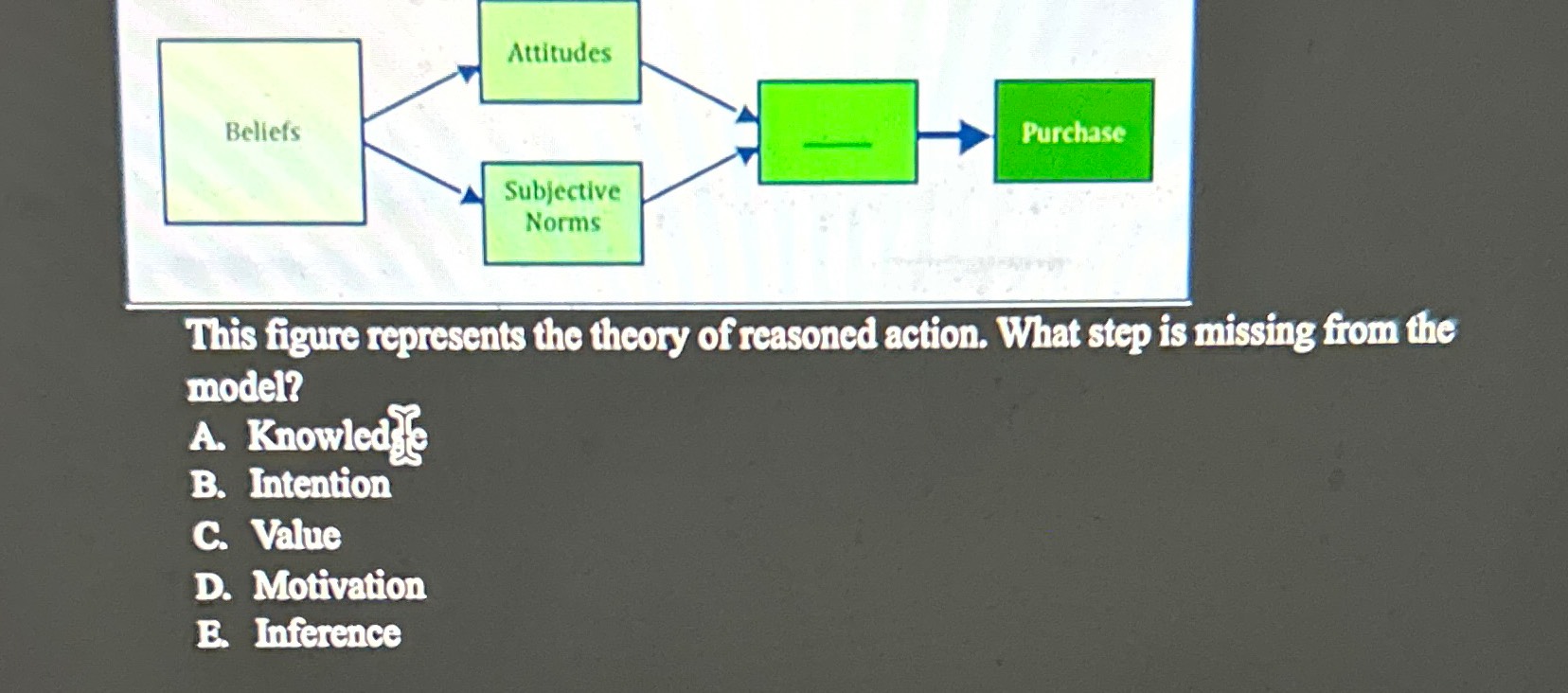 Solved This figure represents the theory of reasoned action. | Chegg.com