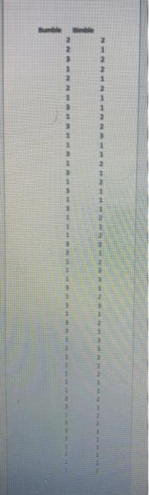 Bumble believes he is more approachable than Bimble. | Chegg.com