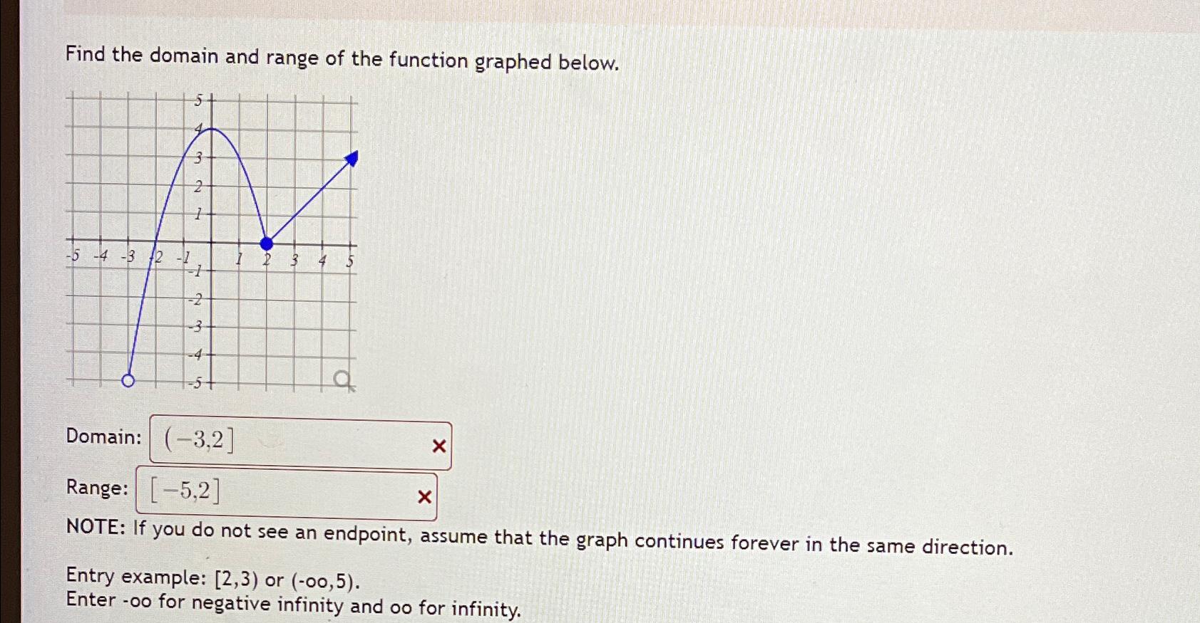 Solved Find the domain and range of the function graphed | Chegg.com