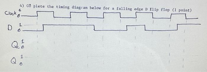 Solved 4) CO plete the timing diagram below for a falling | Chegg.com