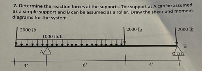 Solved 7. Determine the reaction forces at the supports. The | Chegg.com
