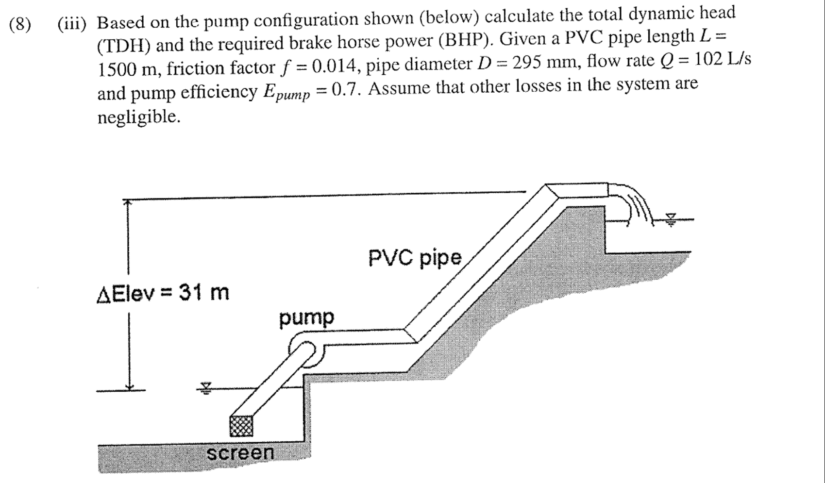 Solved (8) (iii) ﻿Based on the pump configuration shown | Chegg.com