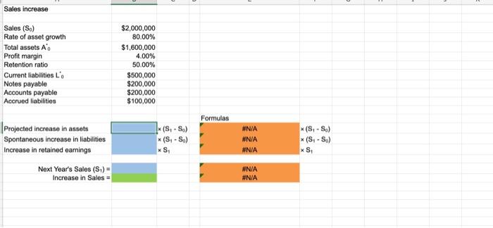Solved Sales increase Sales (So) Rate of asset growth Total | Chegg.com