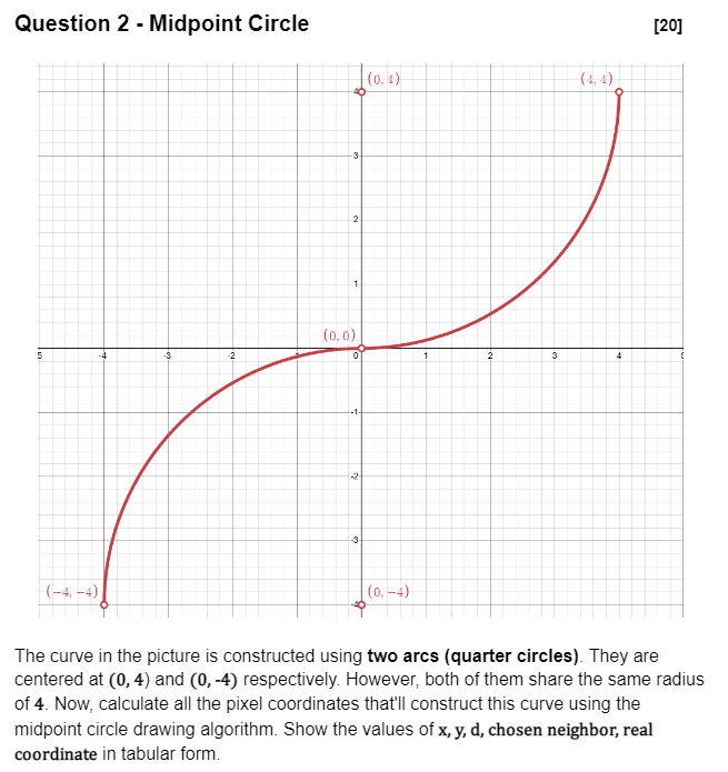 Solved The curve in the picture is constructed using two | Chegg.com