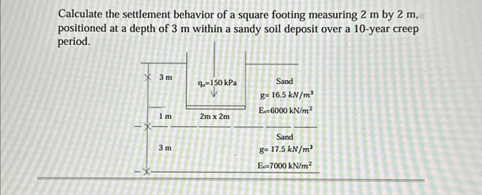 Solved Calculate the settlement behavior of a square footing | Chegg.com
