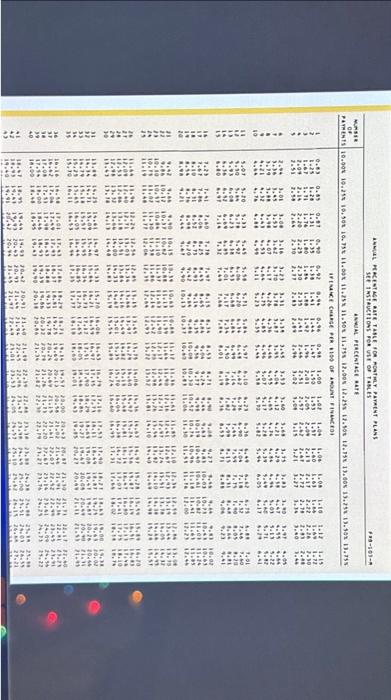 Solved Calculate the finance charge (in $ ), the finance | Chegg.com