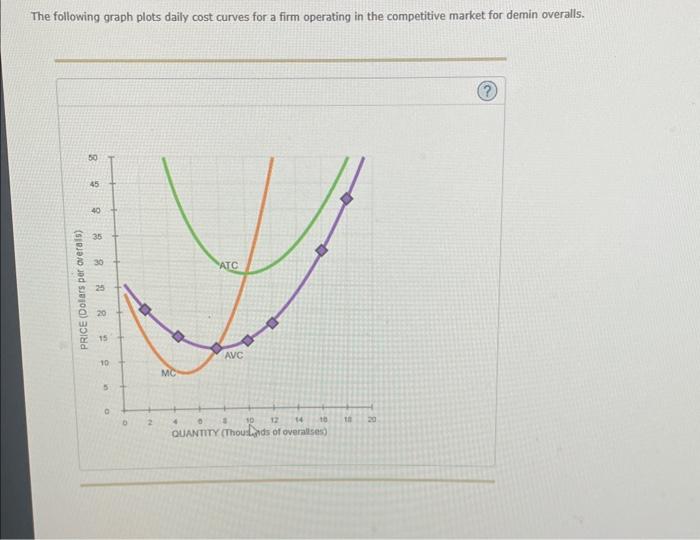 Solved The following graph plots daily cost curves for a | Chegg.com