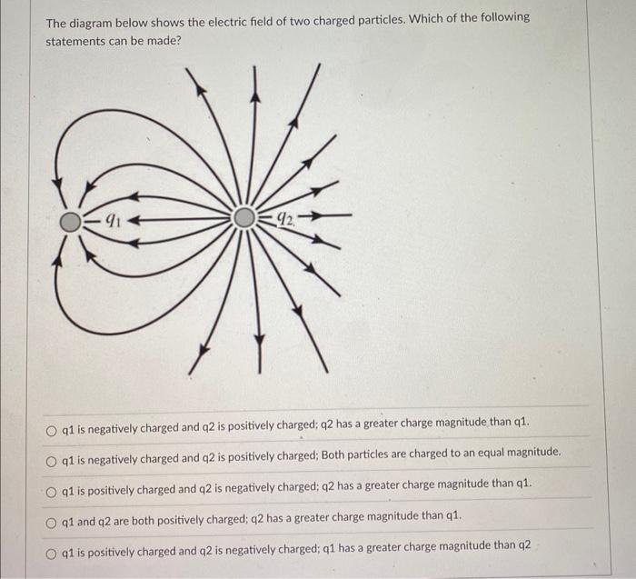 Diagrams Best Represents The Electric Field From A Negative