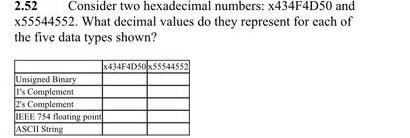 Solved 2.52 Consider two hexadecimal numbers: x434F4D50 and | Chegg.com