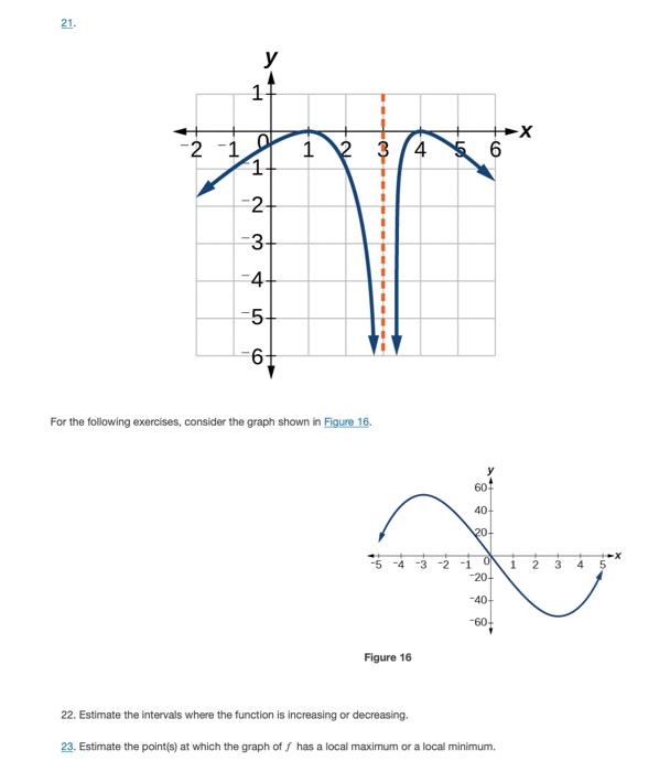 Solved For the following exercises, use the graph of each | Chegg.com