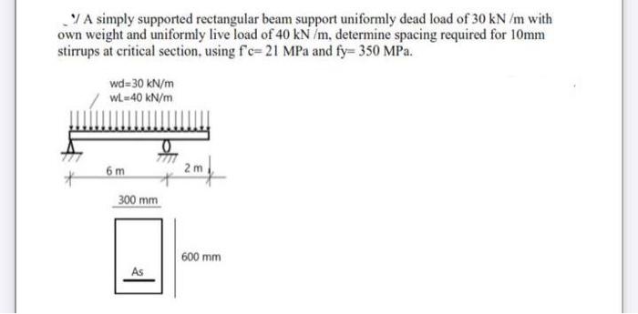 Solved A simply supported rectangular beam support uniformly | Chegg.com