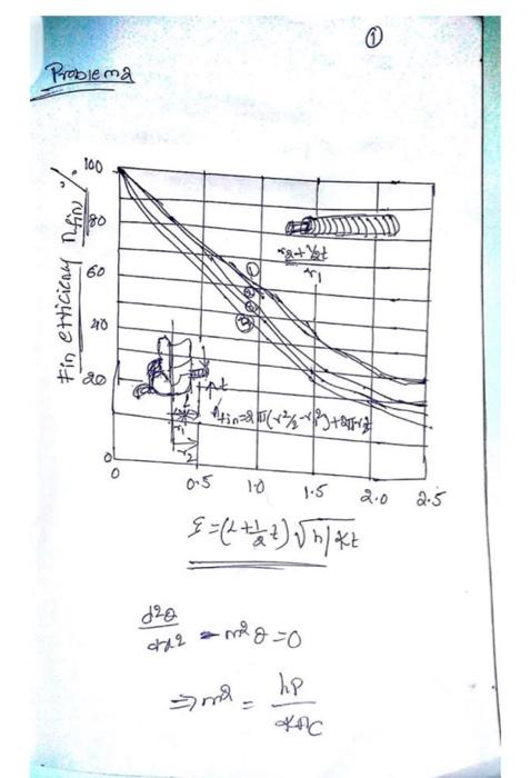 Project 2 - The temperature profile of the annular | Chegg.com