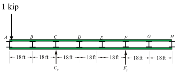 Solved: Chapter 8 Problem 41P Solution | Structural Analysis 0th ... Solved: Chapter 8 Problem 41P Solution | Structural Analysis 0th ...