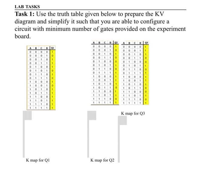 The Karnaugh-Veitch diagram (KV diagram)s WEEK | Chegg.com