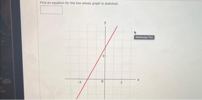 Solved Find an equation for the line whose graph is | Chegg.com