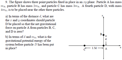 Solved The figure shows three point particles fixed in place | Chegg.com